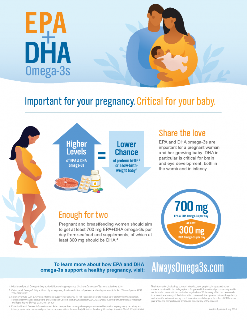 Infographics about EPA and DHA Omega-3s