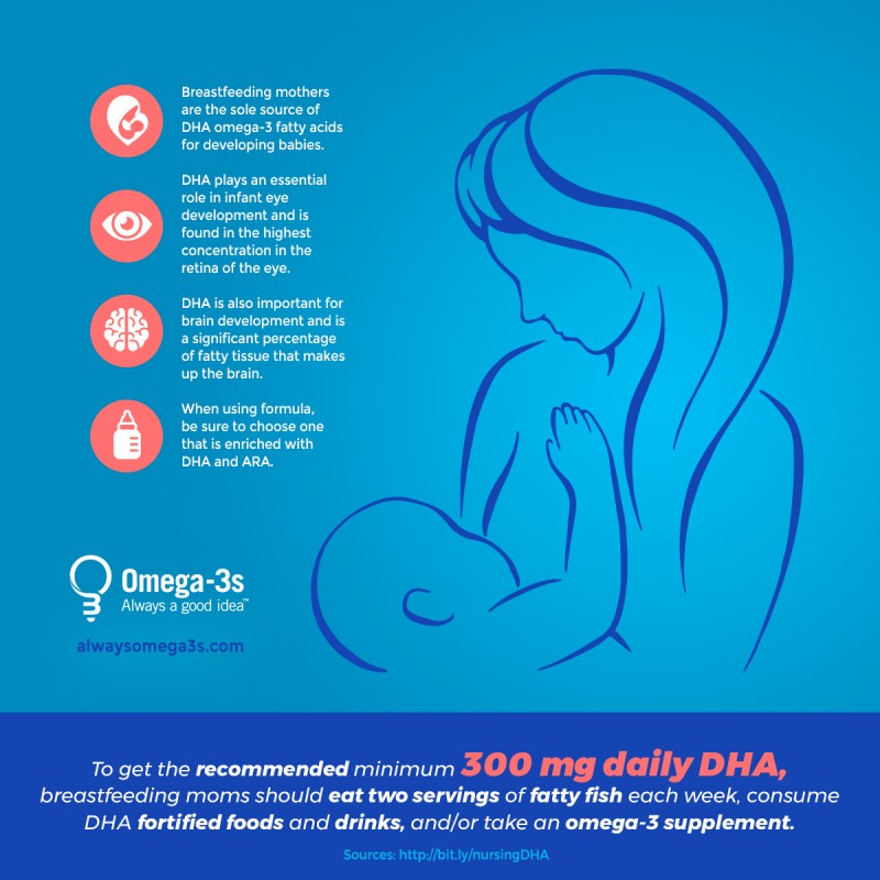 Infographics about EPA and DHA Omega-3s
