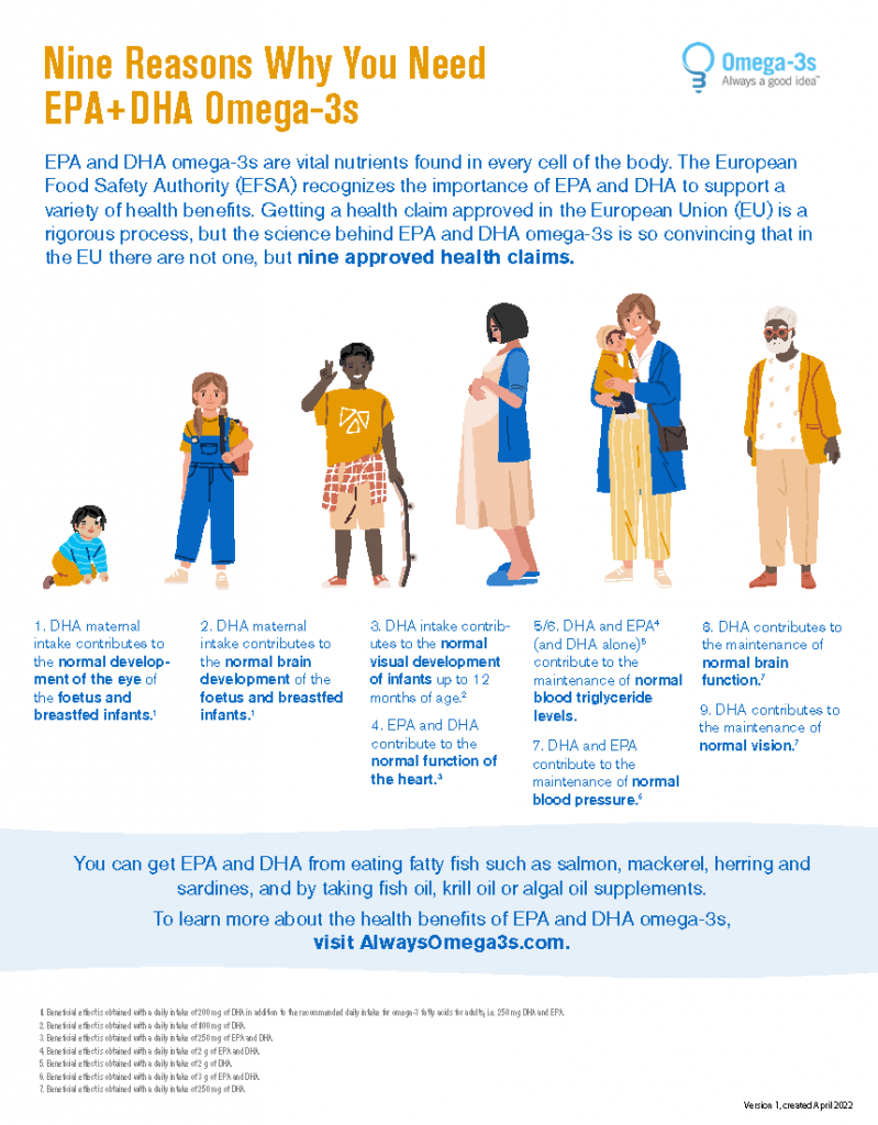 Infographics about EPA and DHA Omega-3s