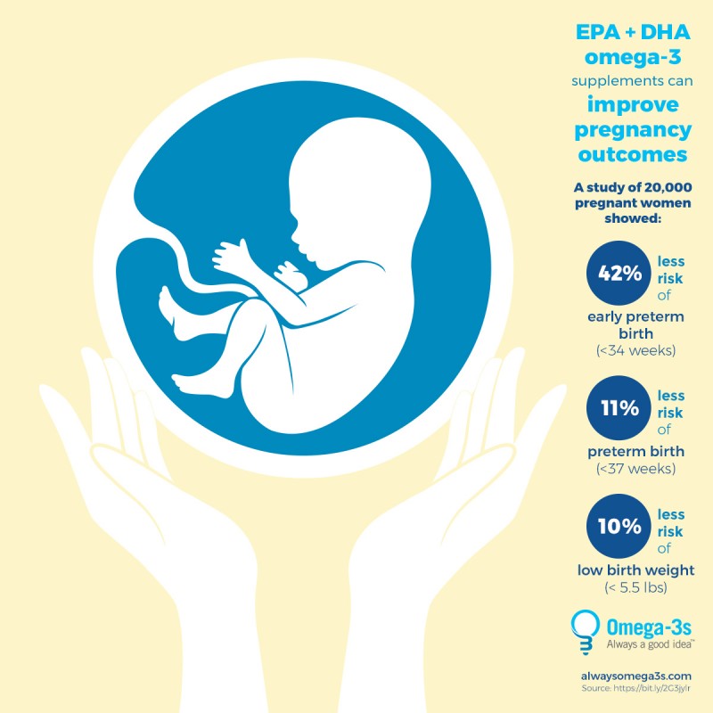 Infographics about EPA and DHA Omega-3s