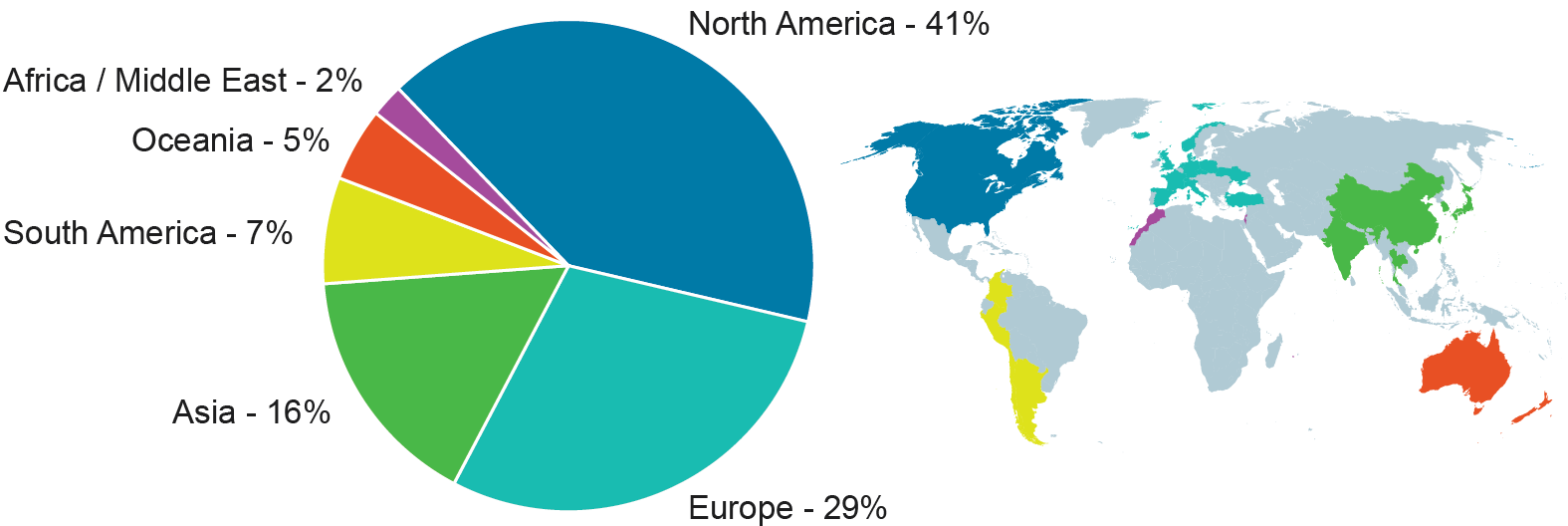 Members - GOED Omega-3